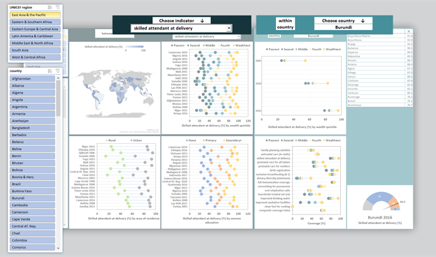 Equity: Data & Analysis Center – Countdown 2030