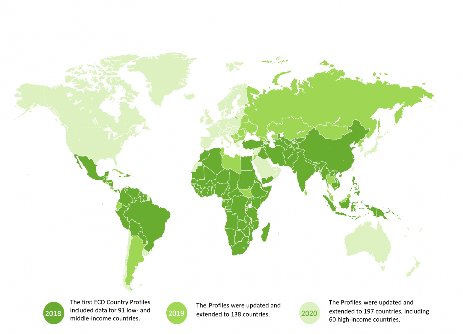 Early Childhood Development Profiles – Countdown 2030