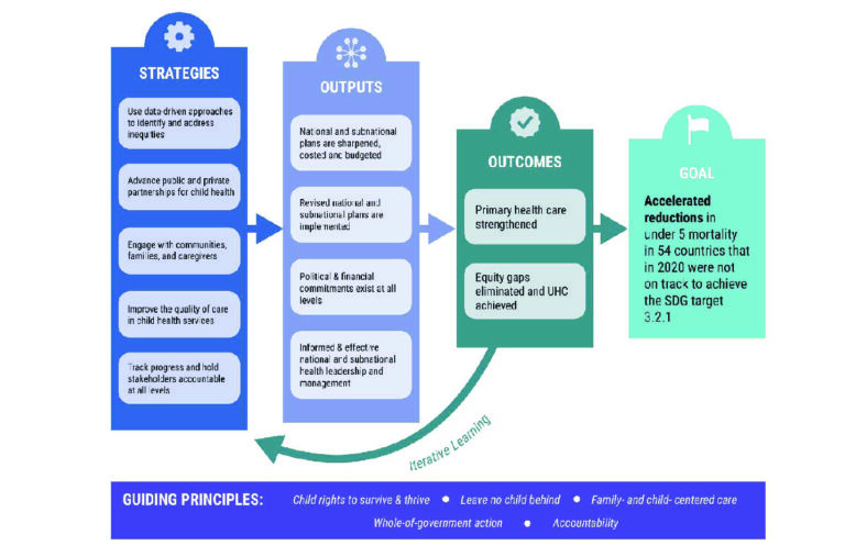 Countdown 2030 – Maternal, Newborn & Child Health Data – Countdown to 2030