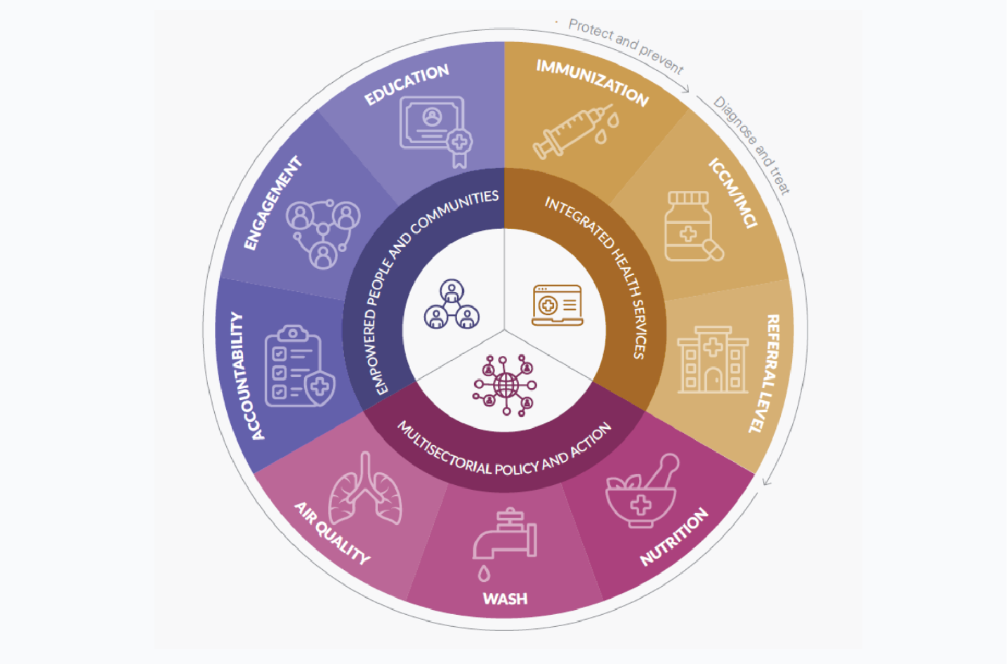 Countdown 2030 – Maternal, Newborn & Child Health Data – Countdown to 2030