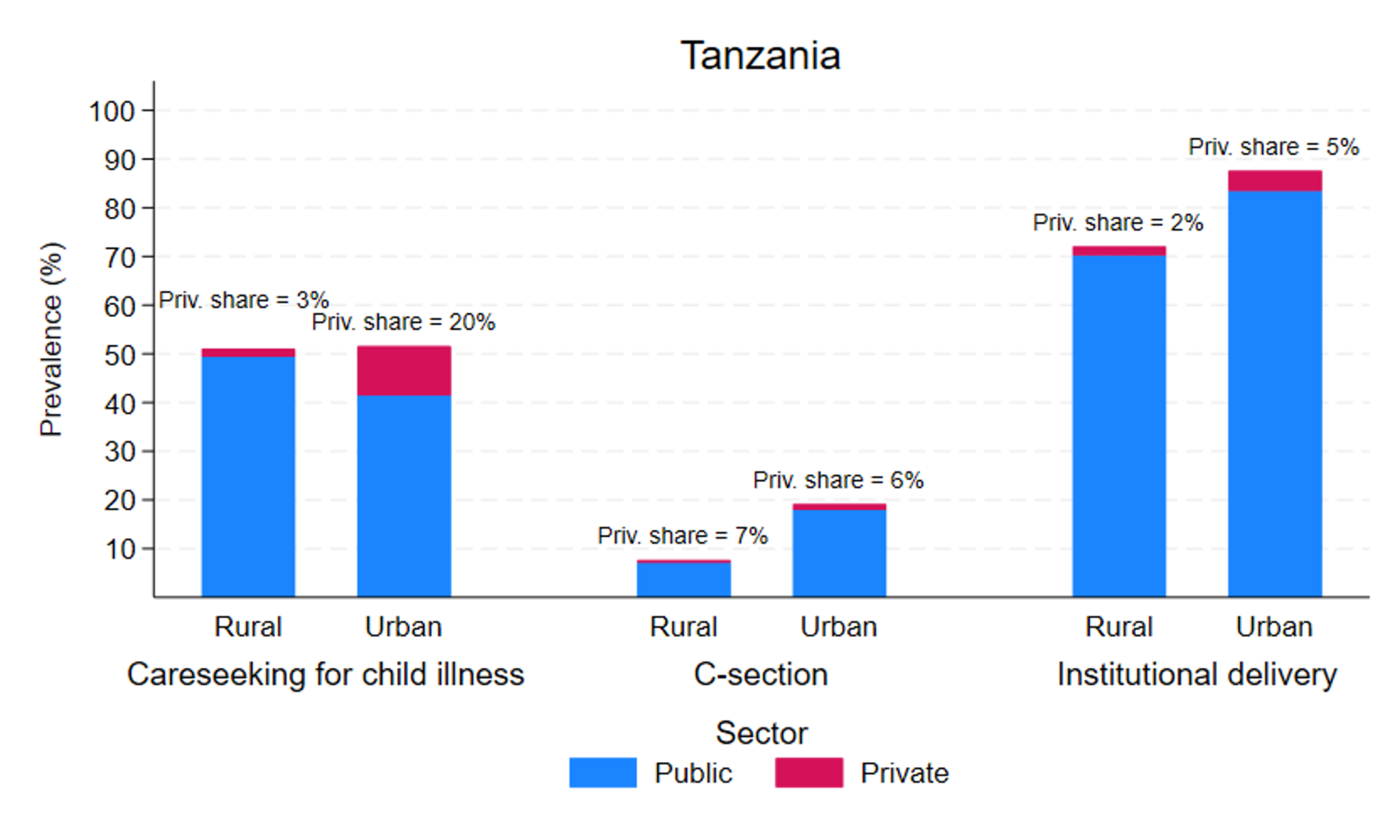 Understanding the Private Sector’s Role in RMNCH – Countdown 2030